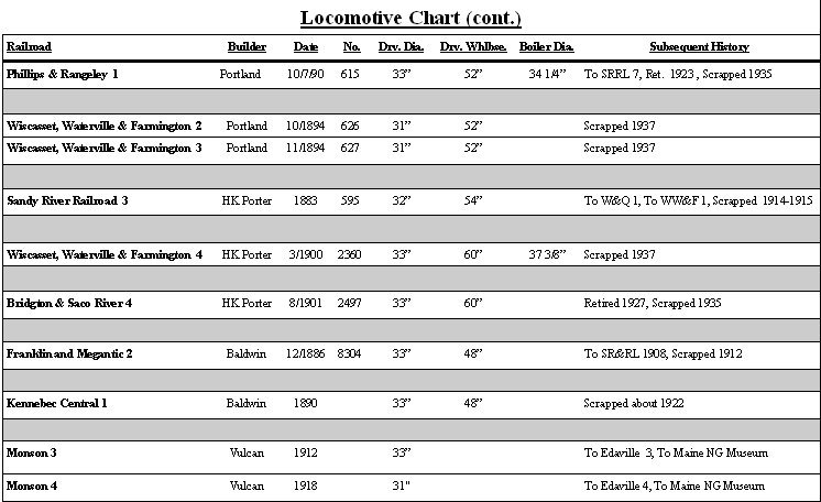 Maine 2' Gauge Forneys Vol. 1, The Early Locomotives